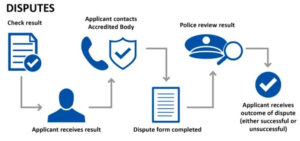 How to Respond to Police Checks with DCOs | Accurate