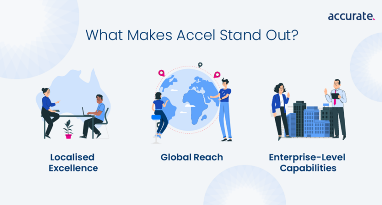 Introducing Accurate Accel: The Future of Employment Screening in ...