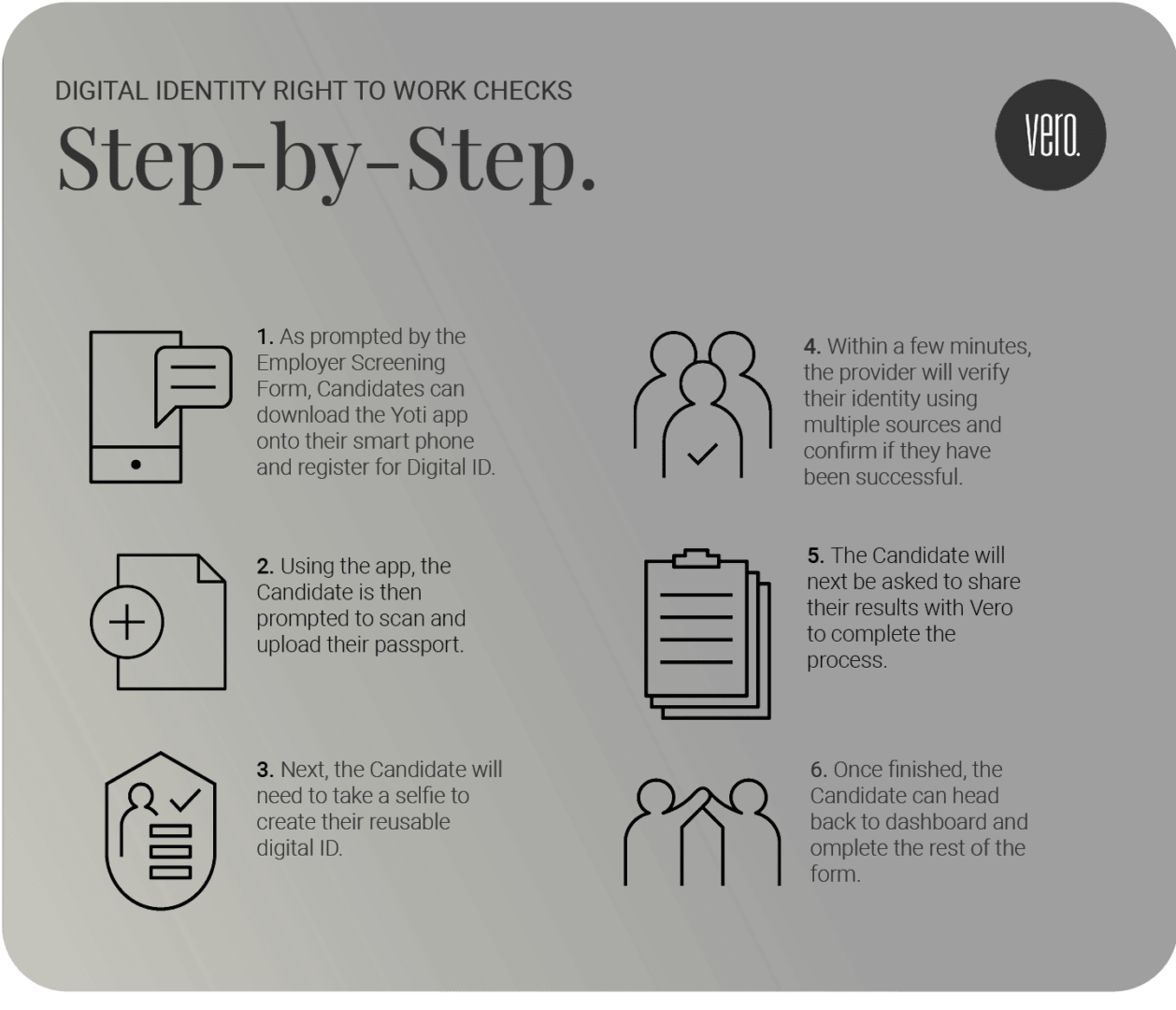 Digital Identity: The Covid-Adjusted Right to Work Checks Deadline.